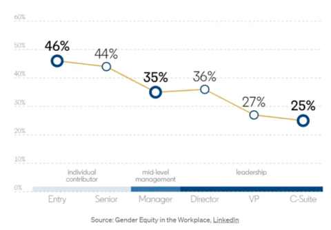 How Inclusion Progresses: The Fascinating History of Gender Equality in ...